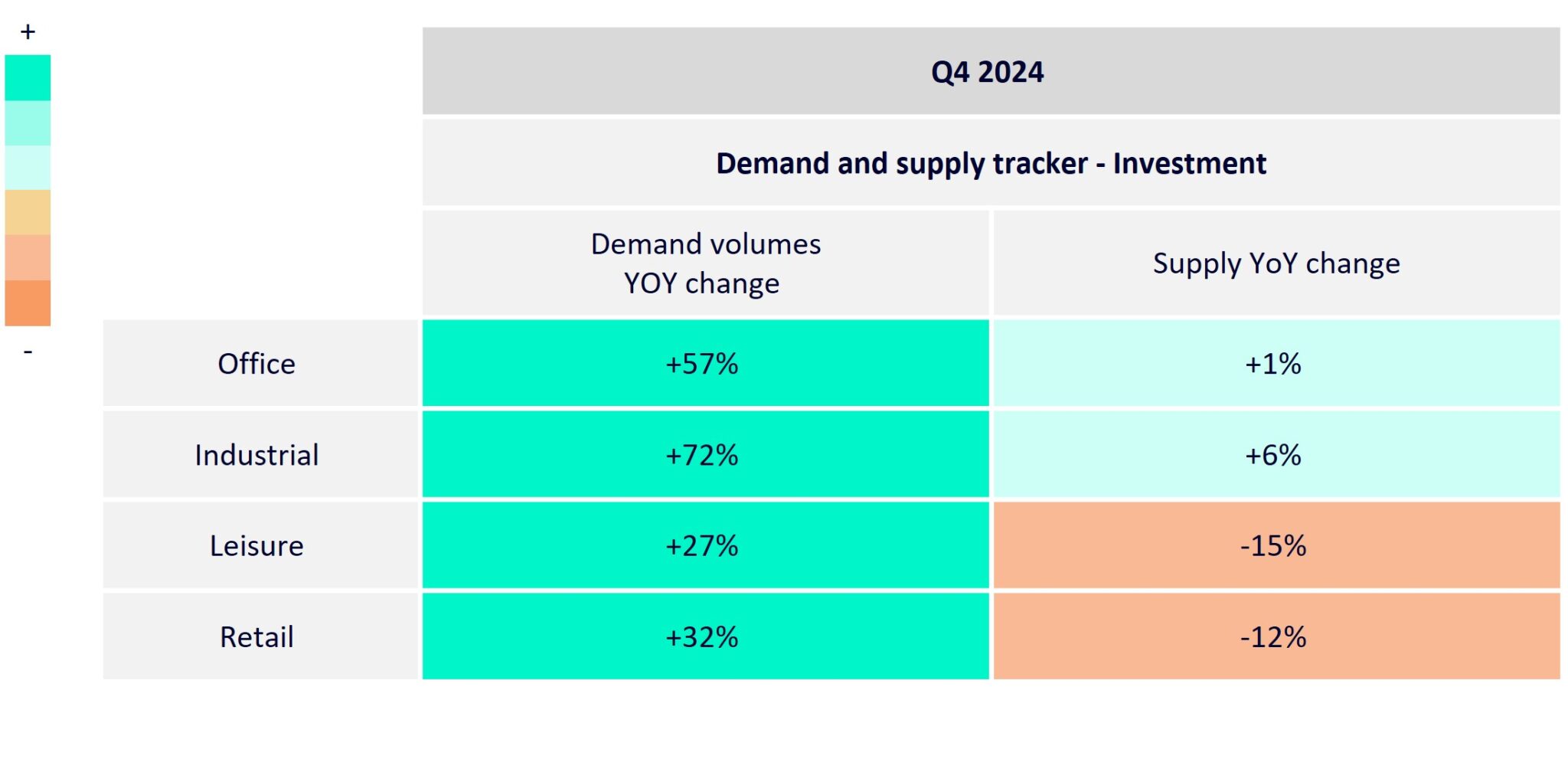 Q4 2024 Tracker | Commercial Property News