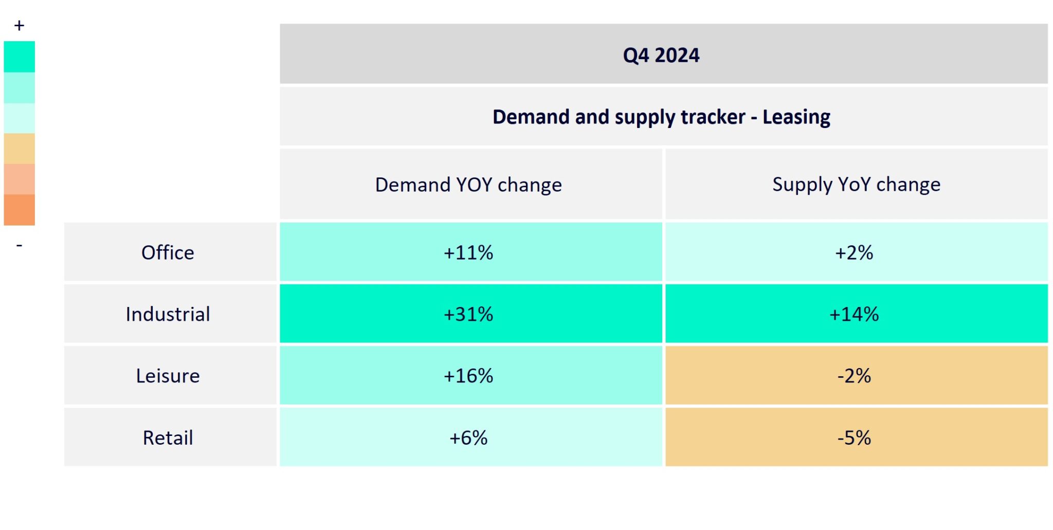 Q4 2024 Tracker | Commercial Property News