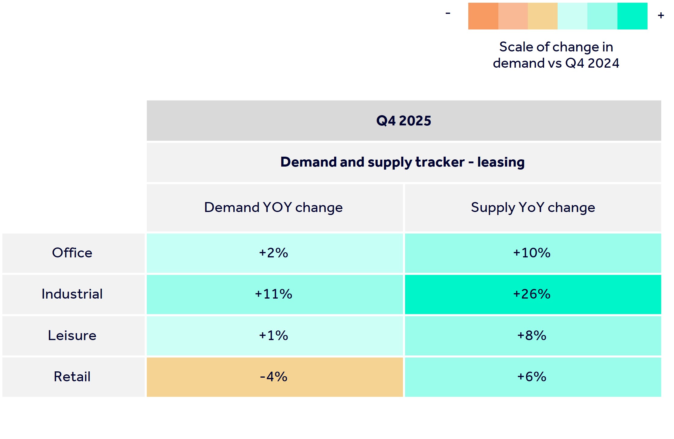 Q4 2025 Insights Tracker | Commercial Property News