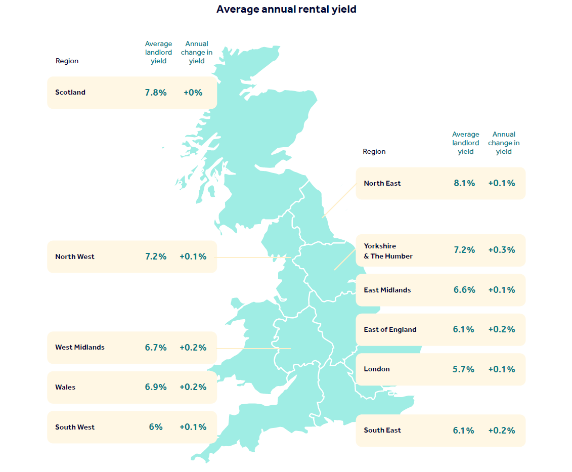 The lettings market in 2025: A guide for landlords | Rightmove Guides