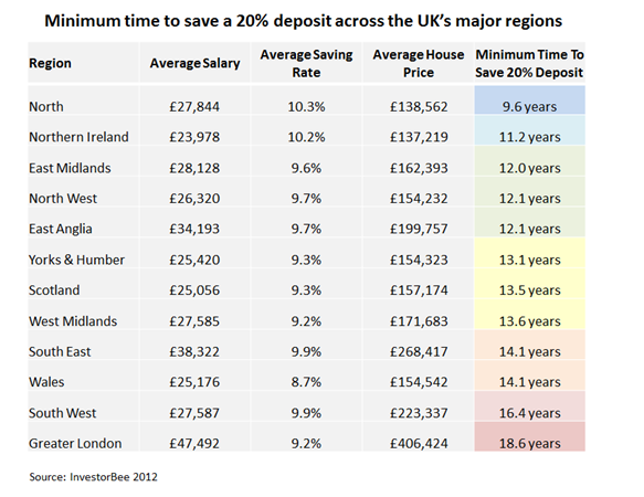 A hard climb up the property ladder | Property news