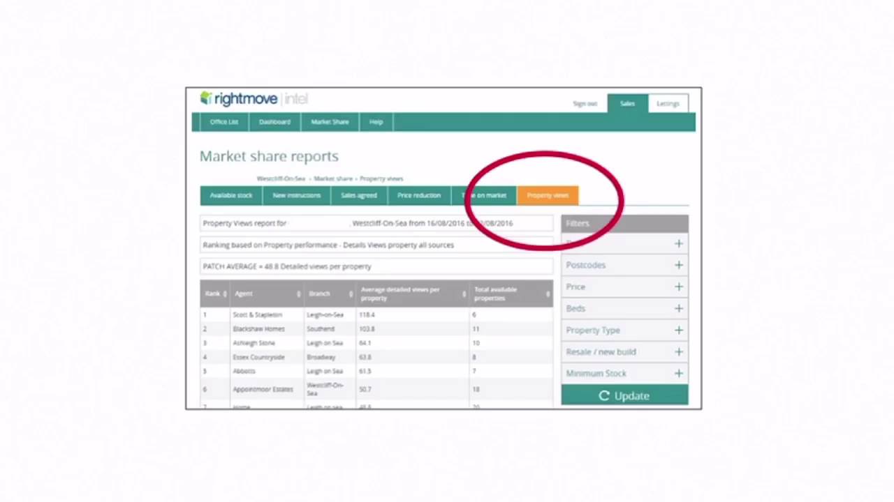 We’ve replaced the Branch Performance report – where to go instead ...