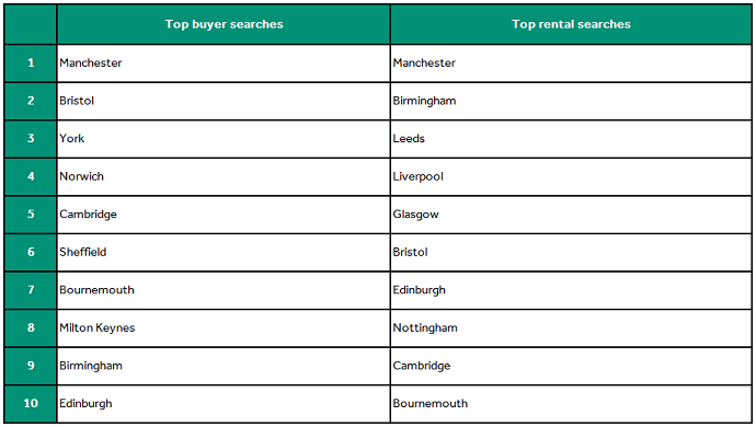 Rightmove’s 2016 property round-up | Property news