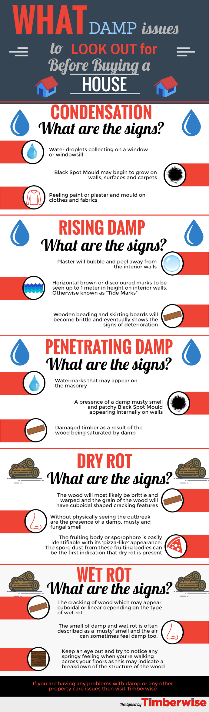 What damp issues to look for before buying a house | Property news