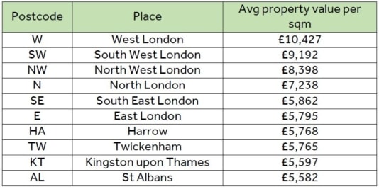 Values per square metre of houses revealed