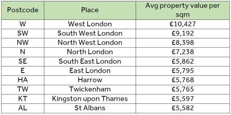 Values per square metre of houses revealed