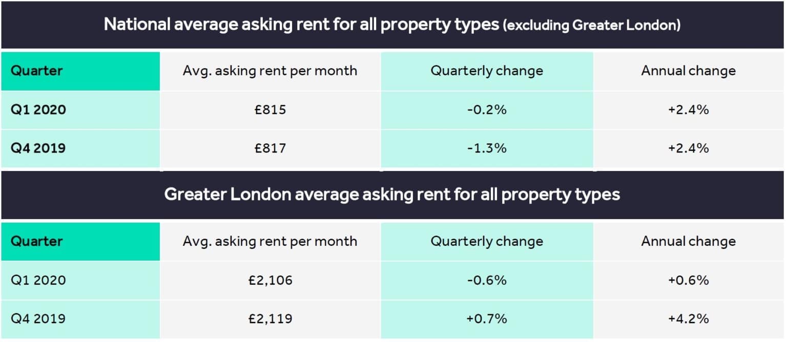Rental searches for homes with gardens rise