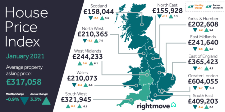 What you need to know about the market this month | Property news