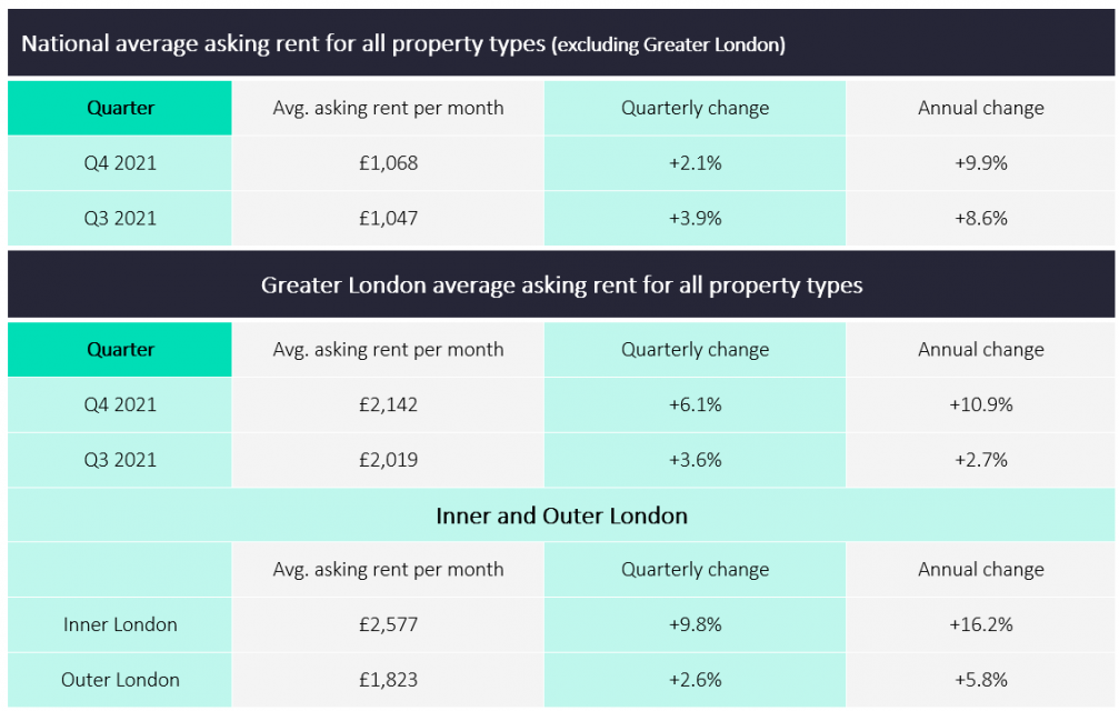 Rental Price Tracker | Property blog