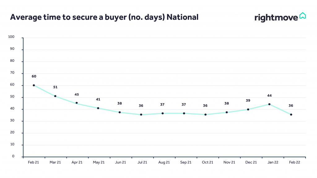 House Price Index | Property blog