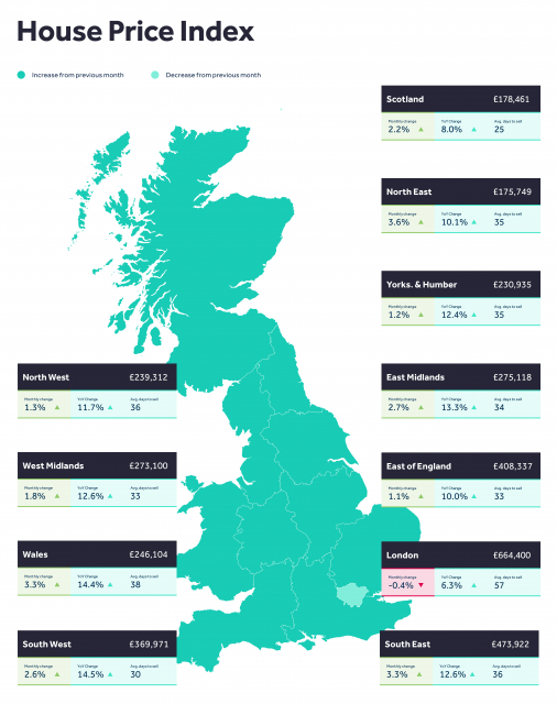 House Price Index | Property blog