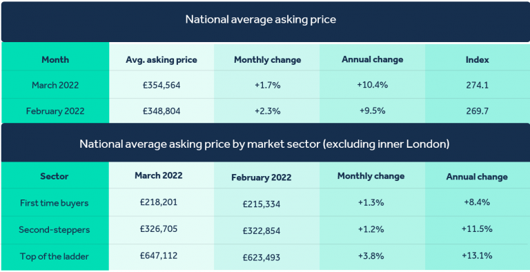 House Price Index | Property blog