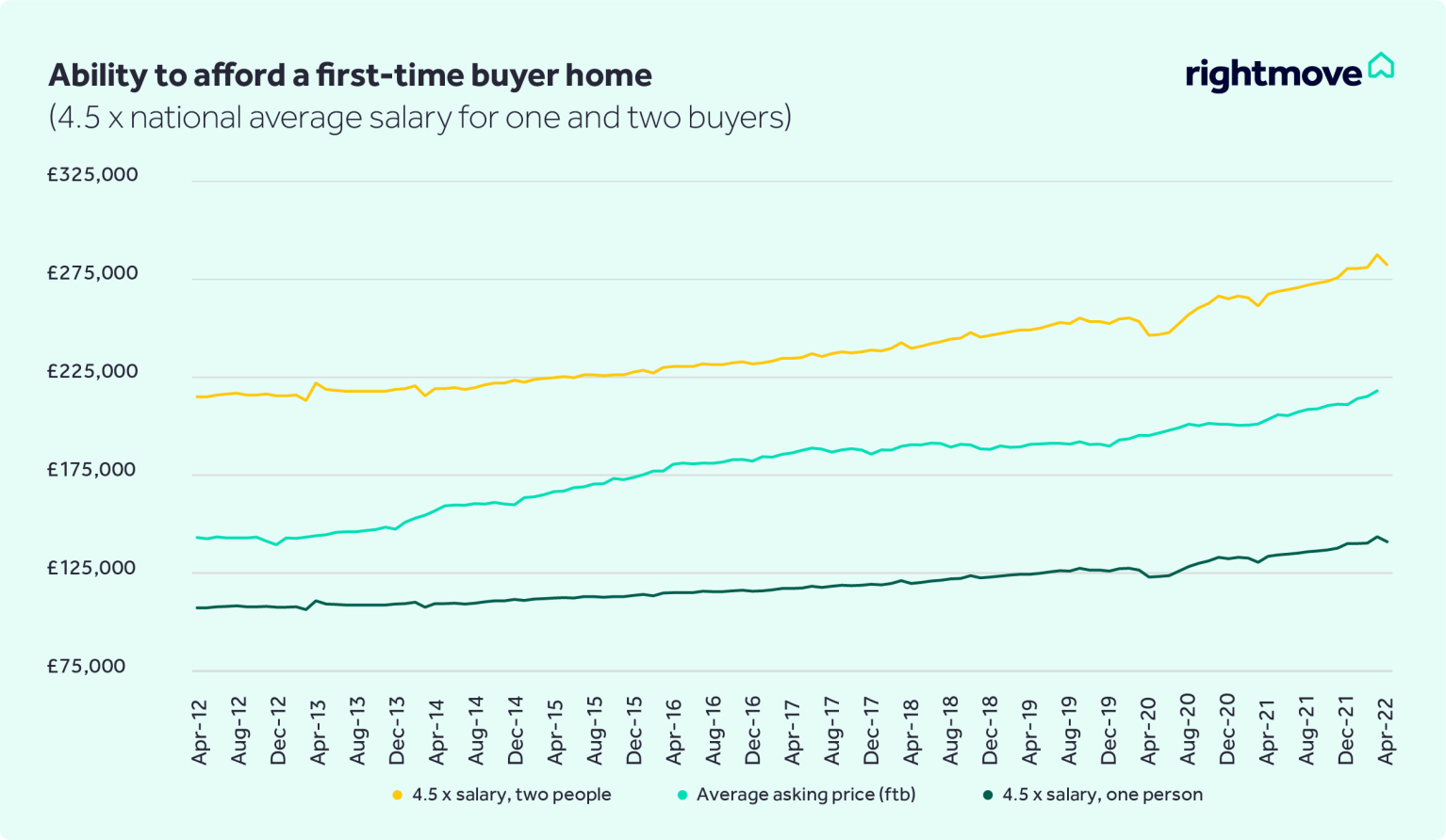 House Price Index | Property blog