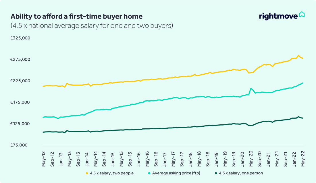 House Price Index | Property blog