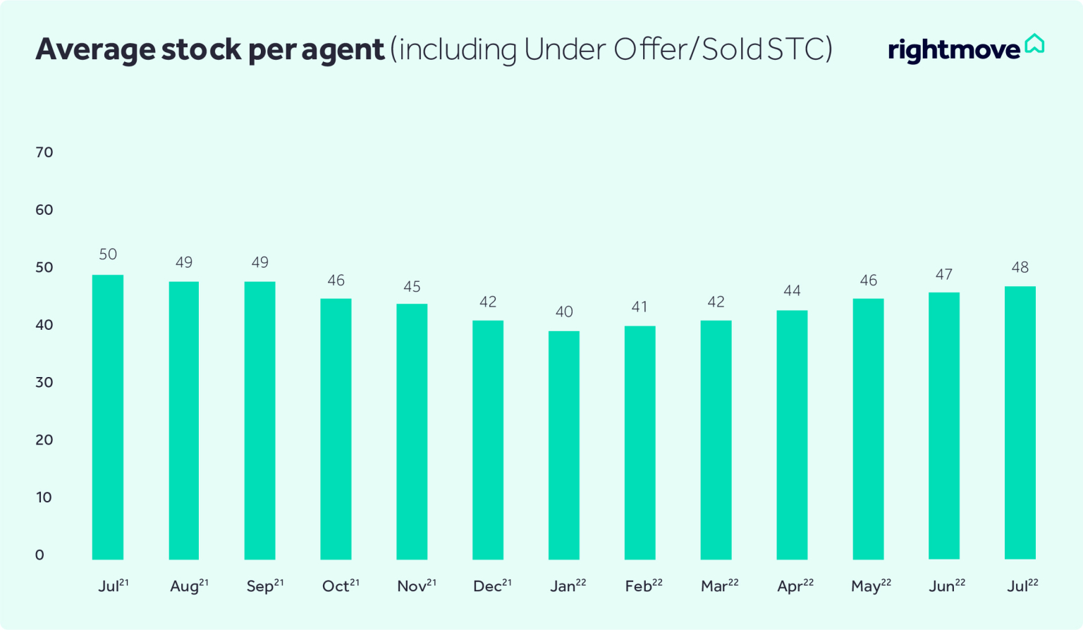 House Price Index | Property blog