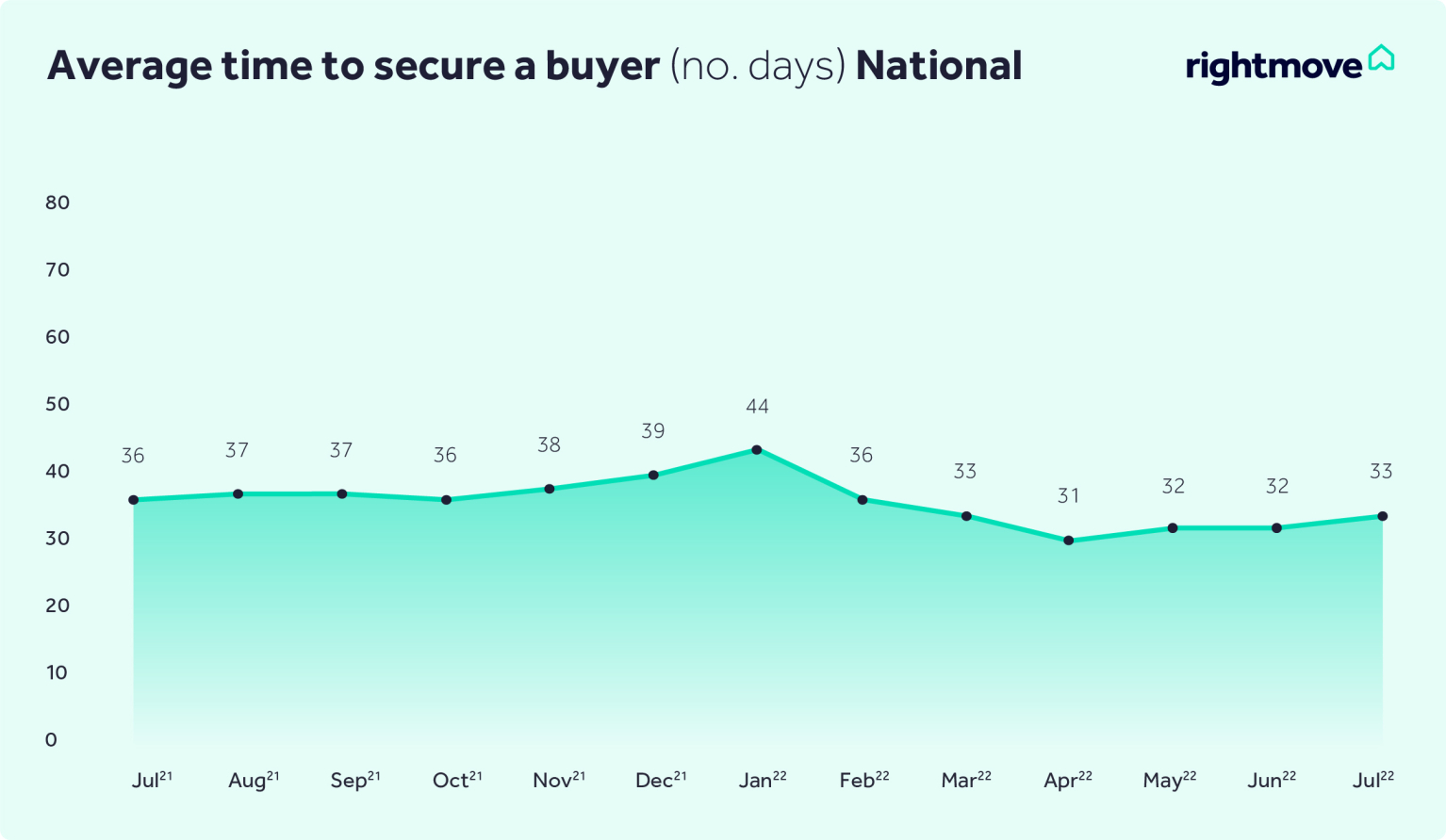 House Price Index | Property blog
