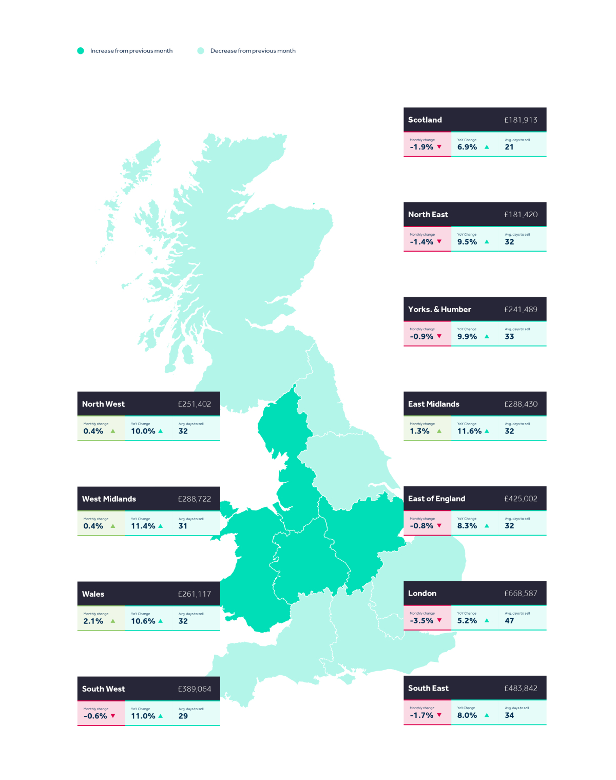 House Price Index | Property blog