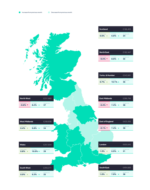 House Price Index | Property blog