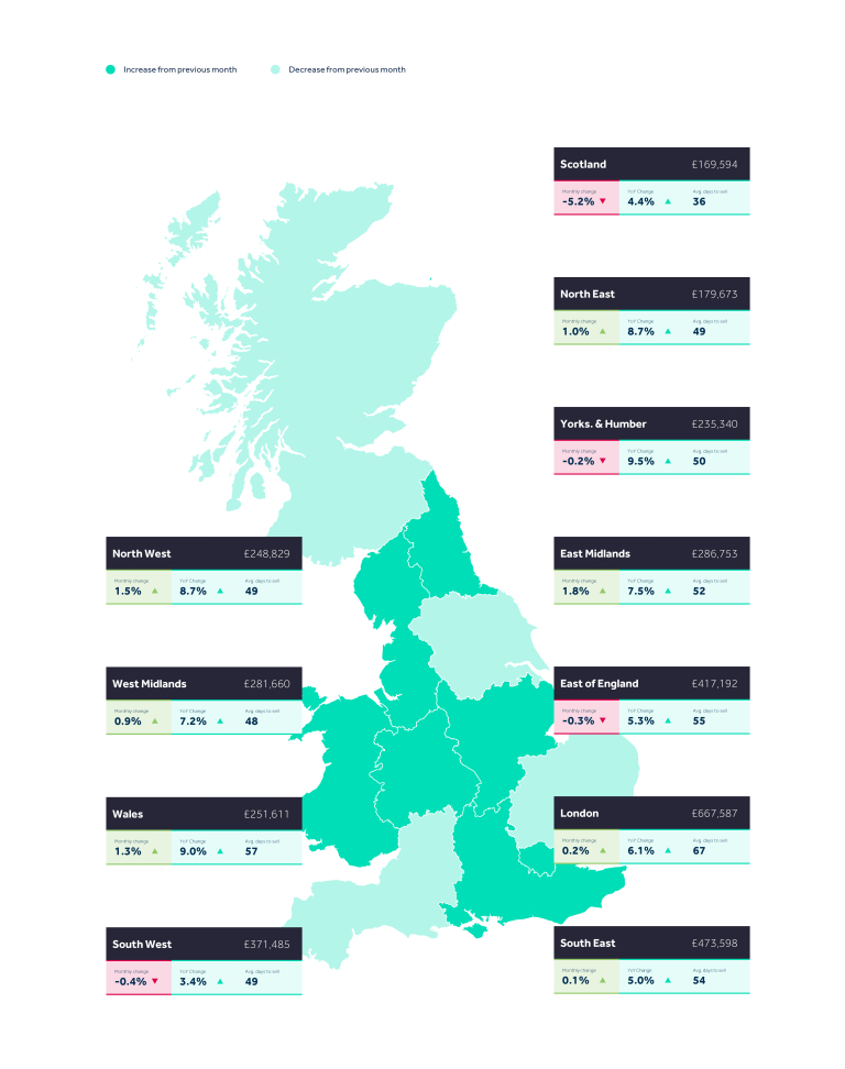 House Price Index | Property blog