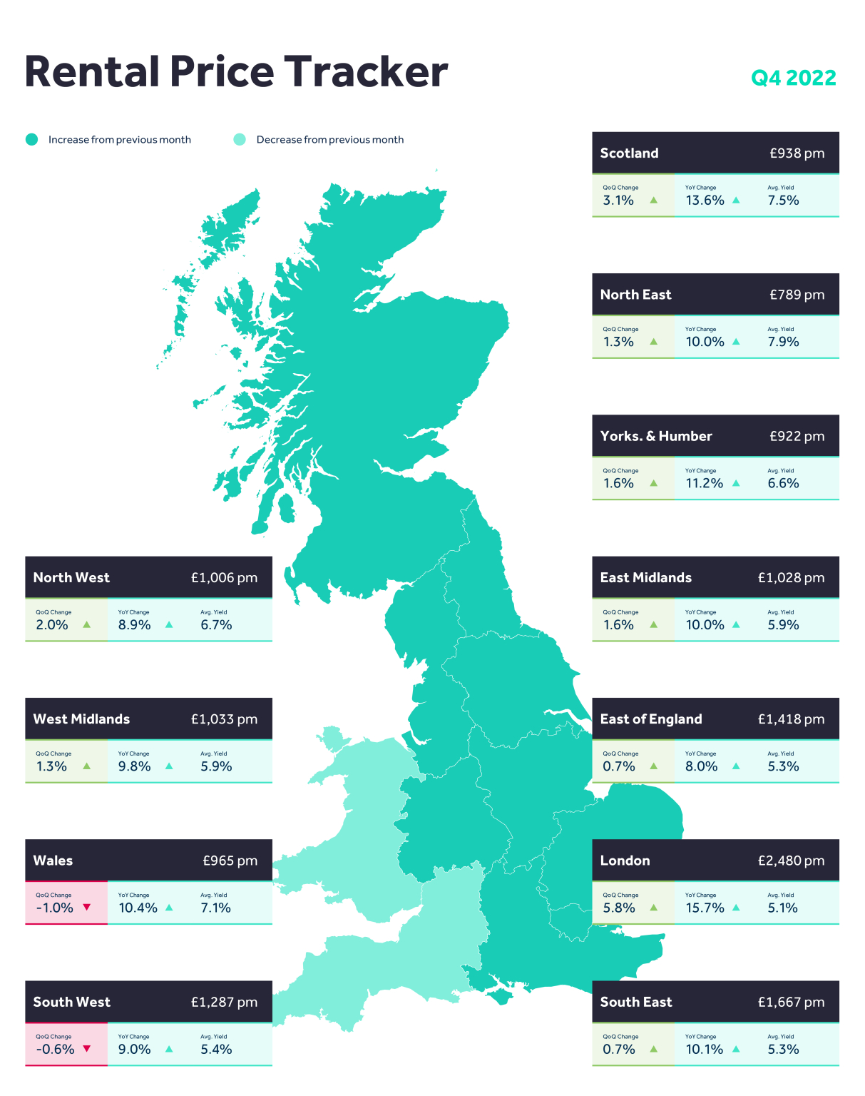 Rental Price Tracker | Property blog