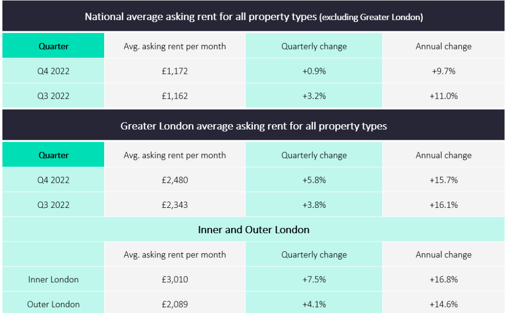 Rental Price Tracker | Property blog