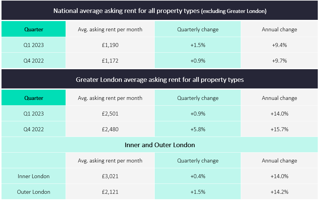 Rental Price Tracker | Property blog