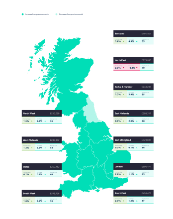 House Price Index | Property blog