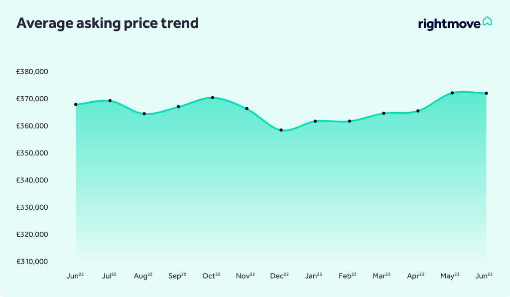 House Price Index | Property blog