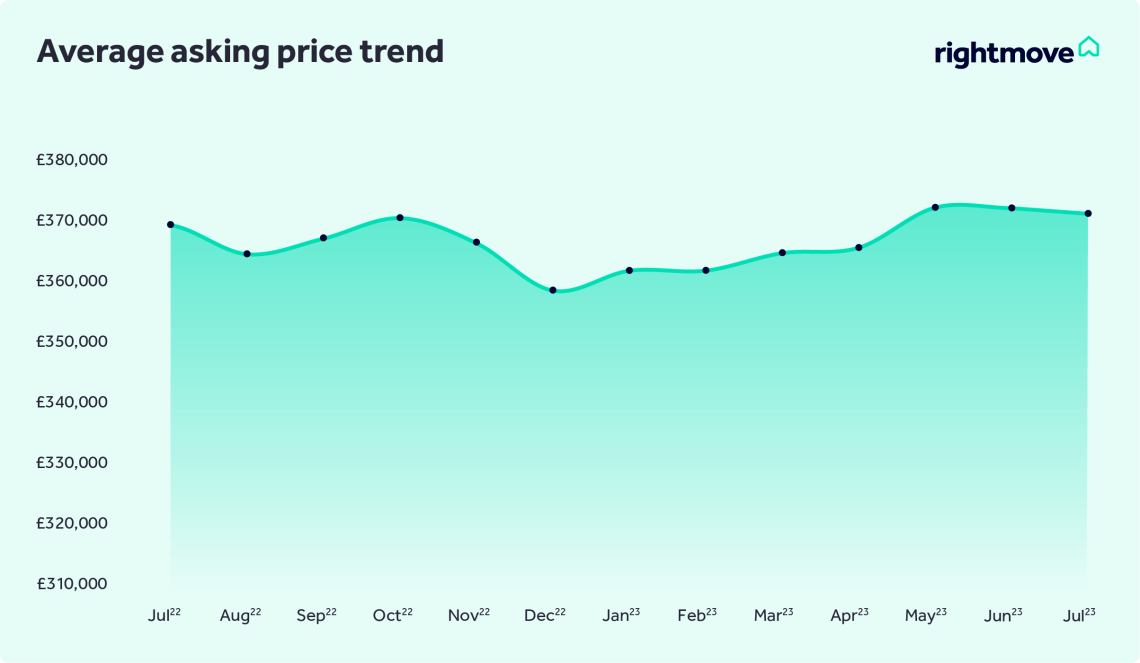 House Price Index | Property blog