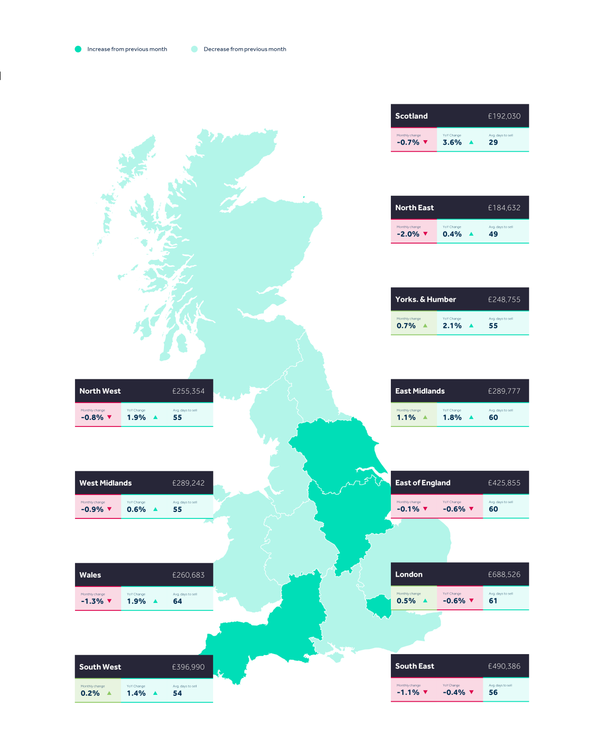 House Price Index | Property blog