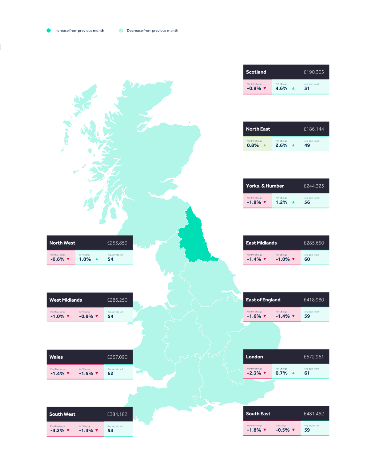 House Price Index | Property blog