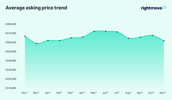 House Price Index | Property blog