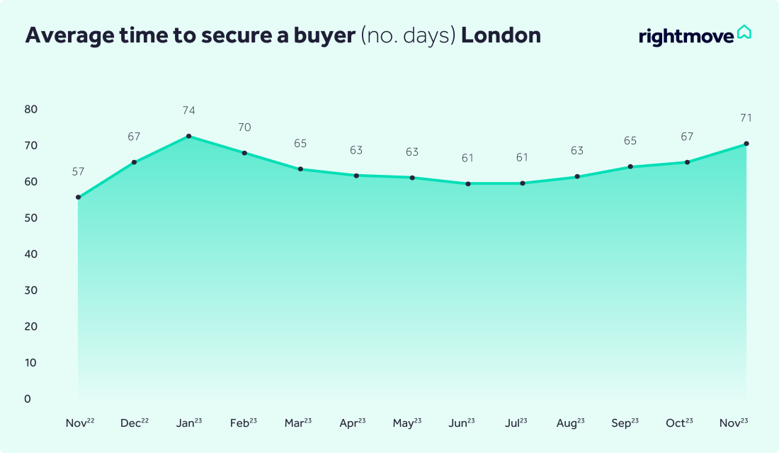House Price Index | Property blog