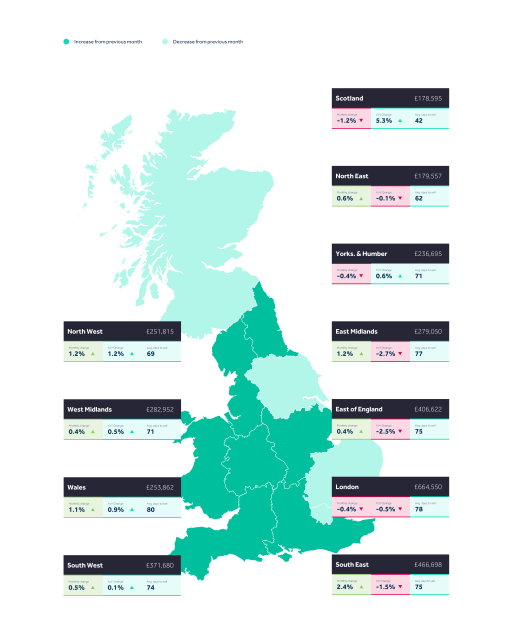 House Price Index | Property blog