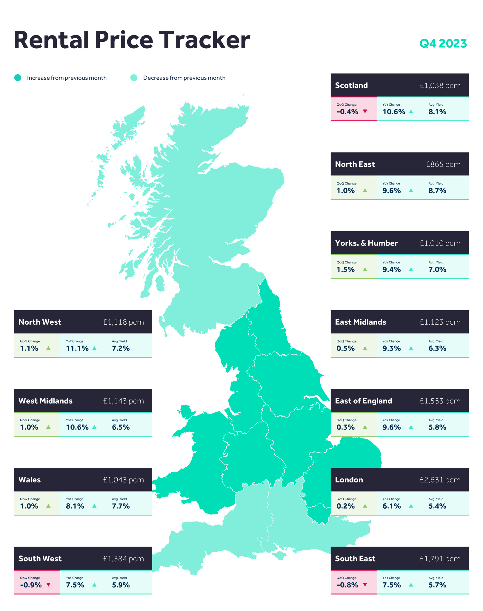 Rental Price Tracker | Property blog