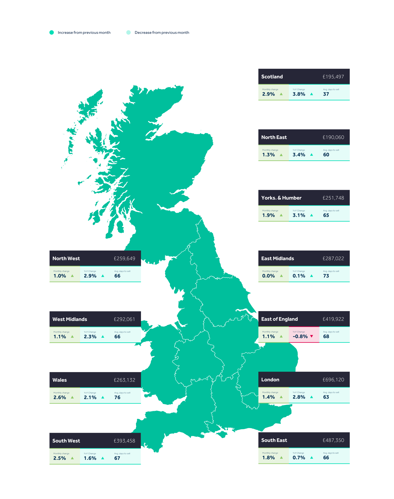 House Price Index | Property blog