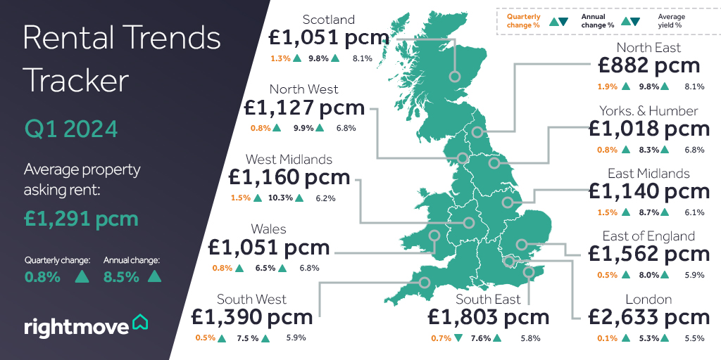 Rental Price Tracker | Property news