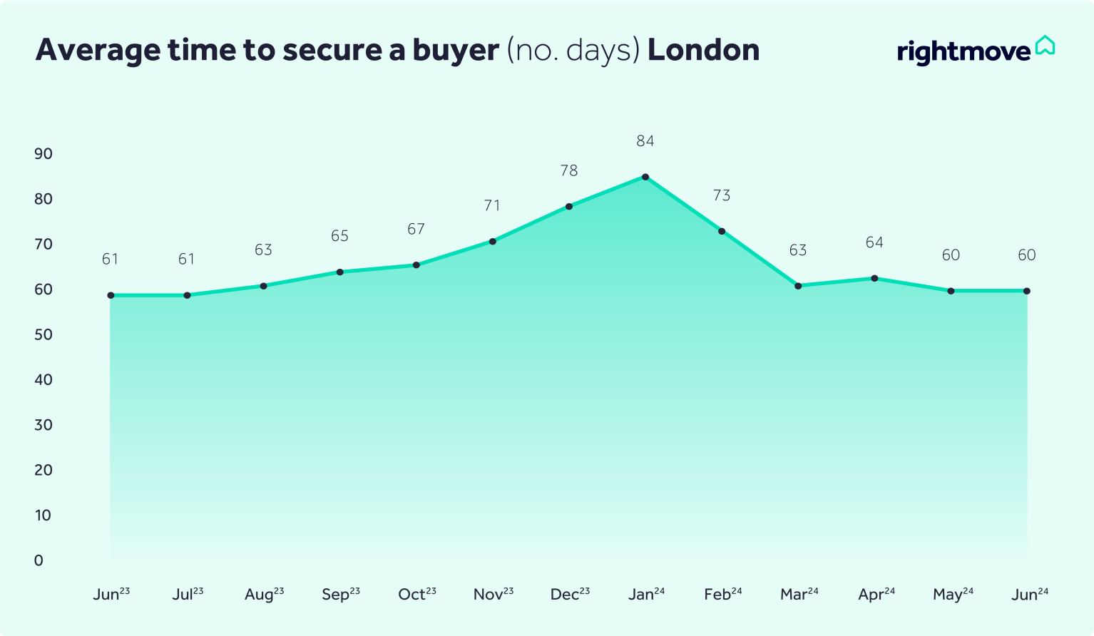 House Price Index | Property blog