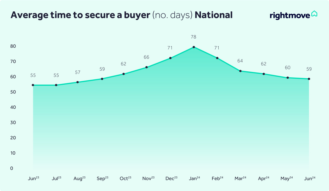 House Price Index | Property blog
