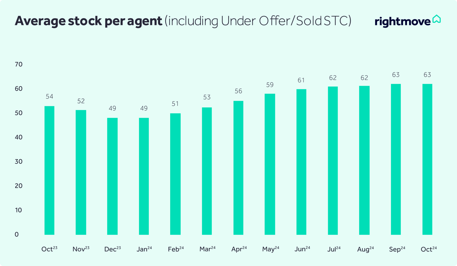House Price Index | Property blog