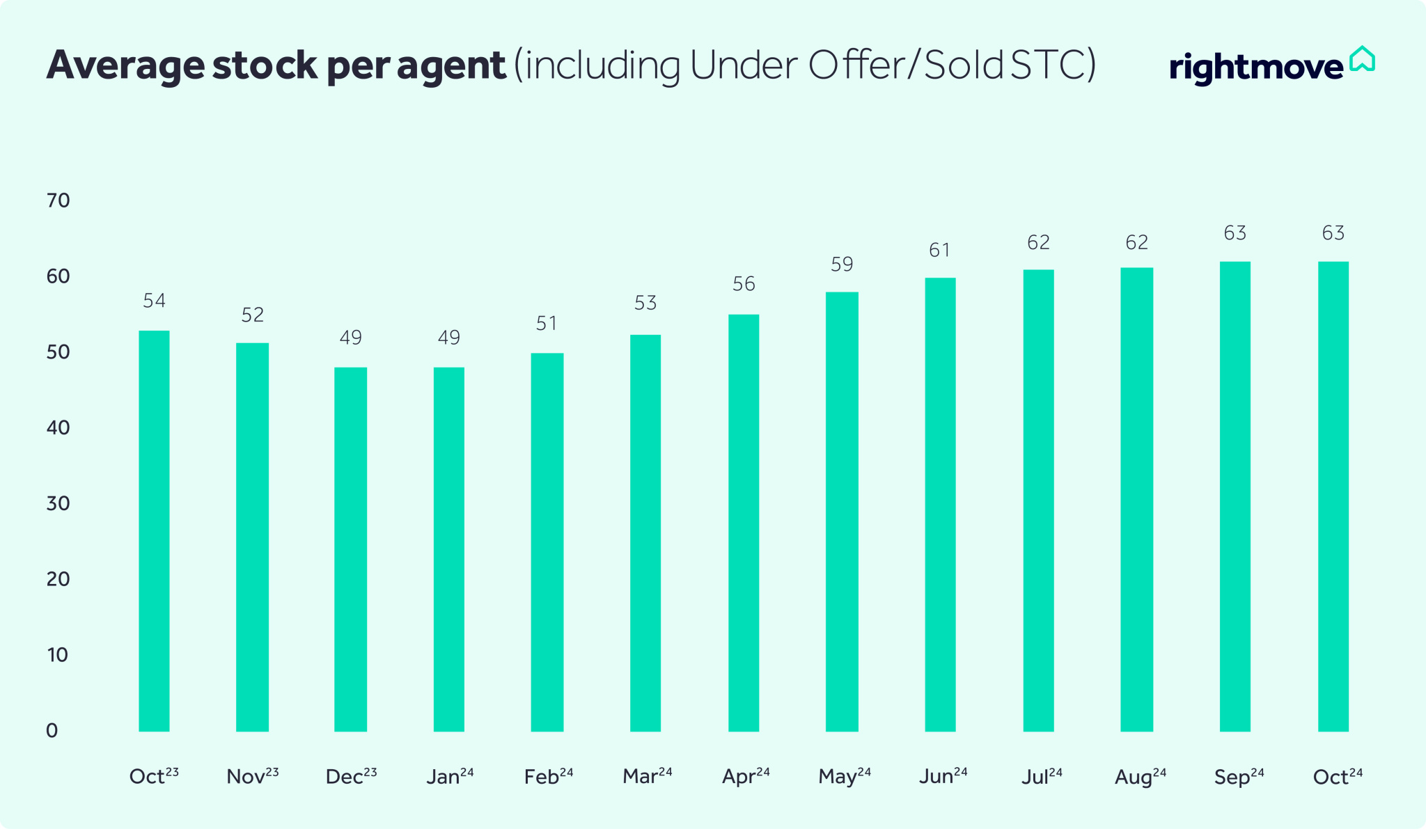 House Price Index | Property blog