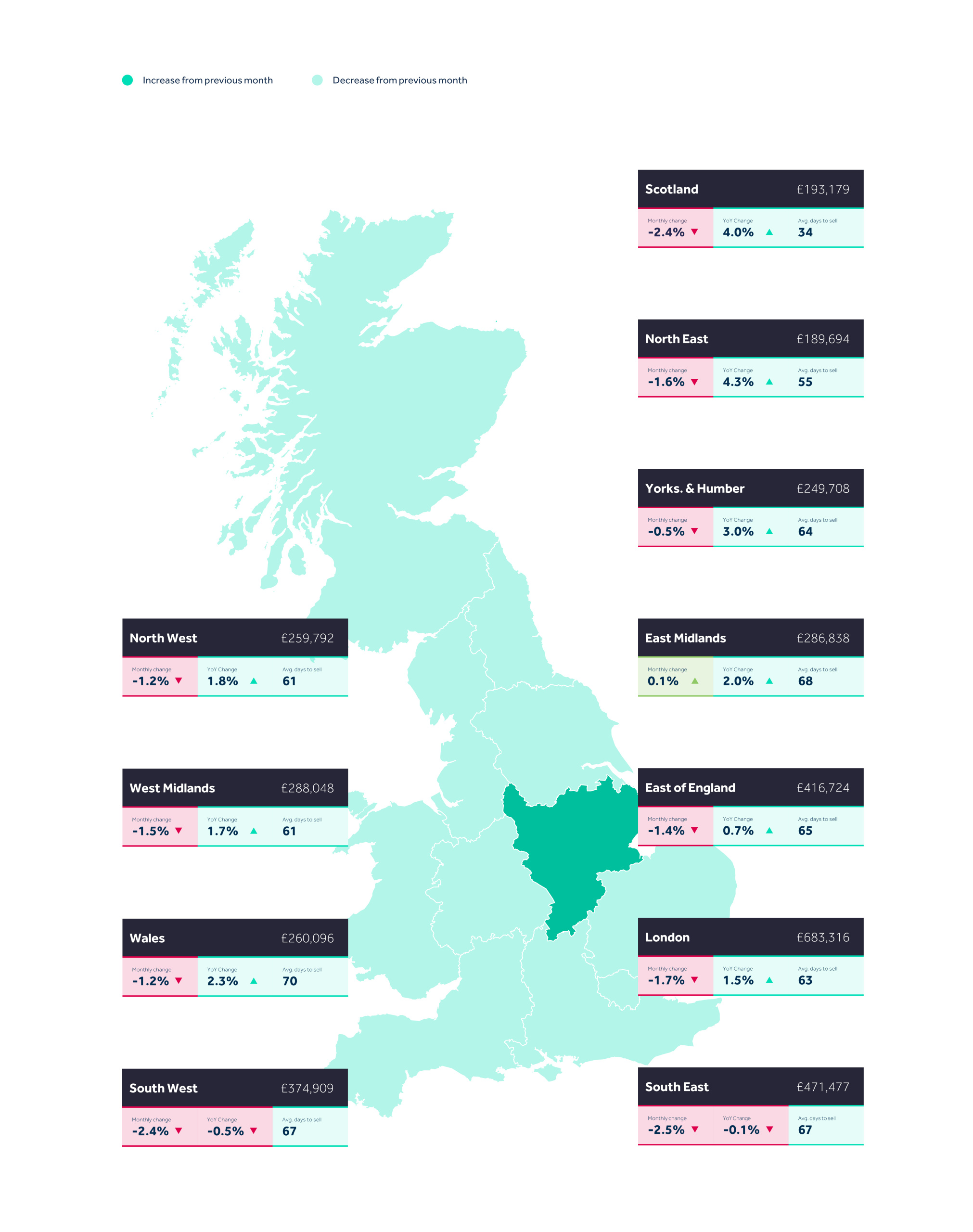 Rightmove November 2024 down 1.4% MoM - Page 2 - All about House prices ...