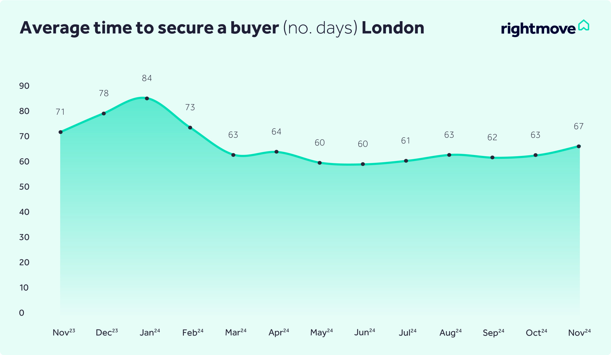 House Price Index | Property blog