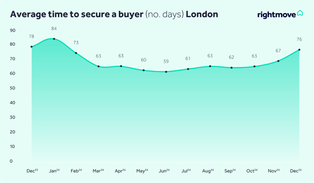 House Price Index | Property blog