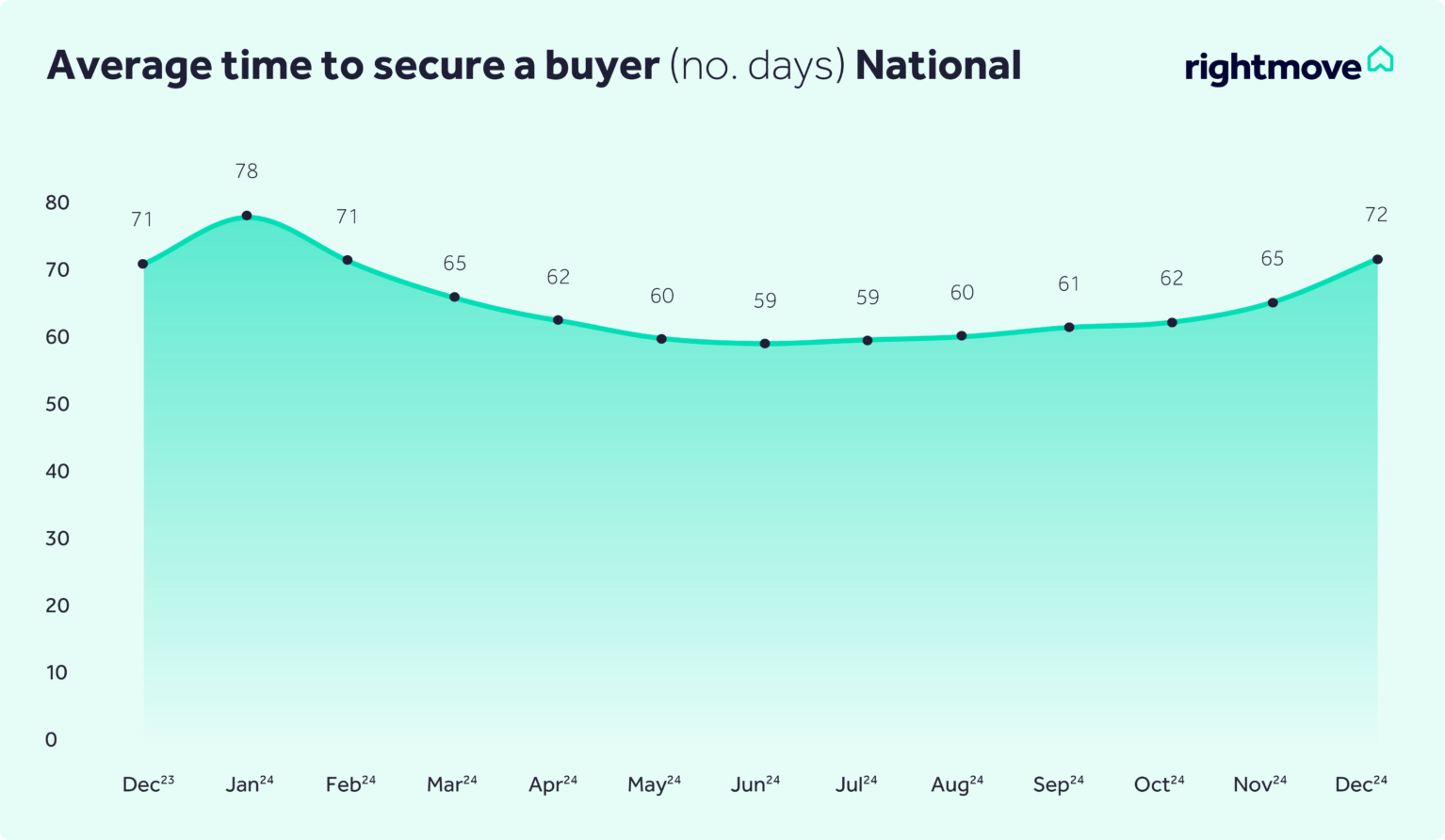 House Price Index | Property blog