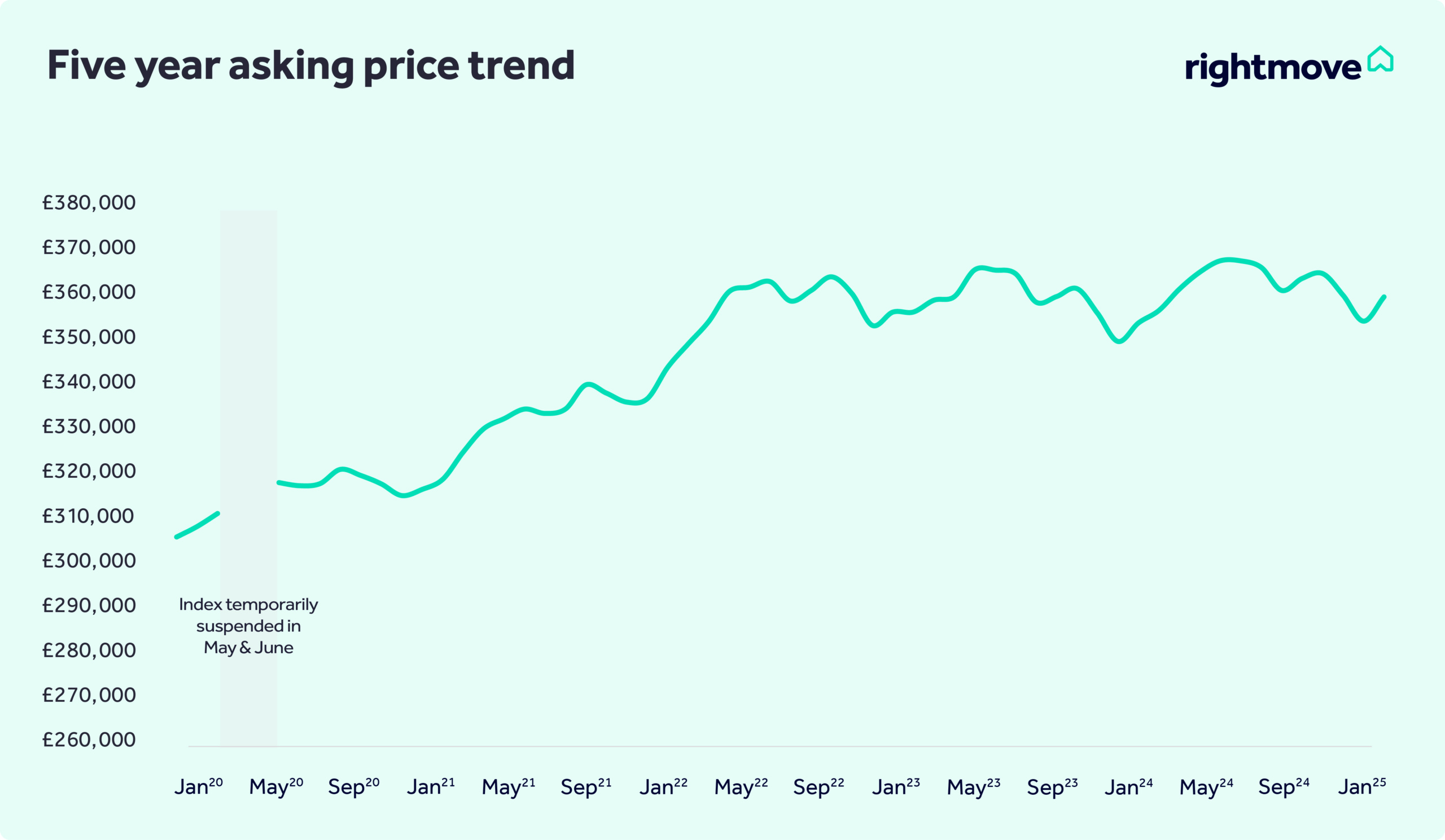 UK housing market ‘starts new year with a bang’, says Rightmove - All ...