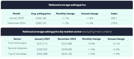 House Price Index | Property blog