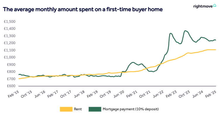 House Price Index | Property blog