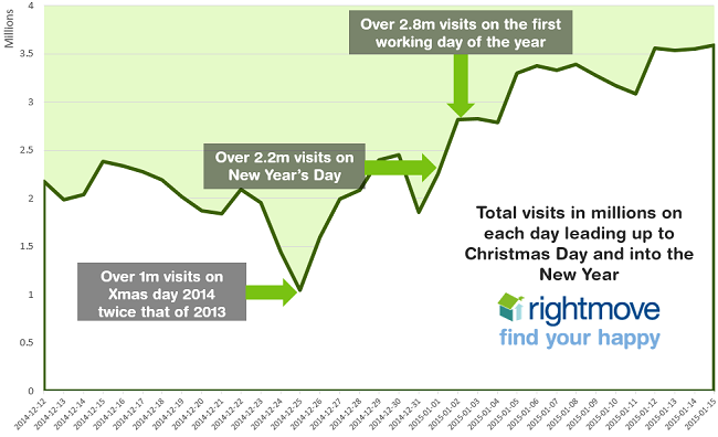 Get ready now for the January sales | Property news