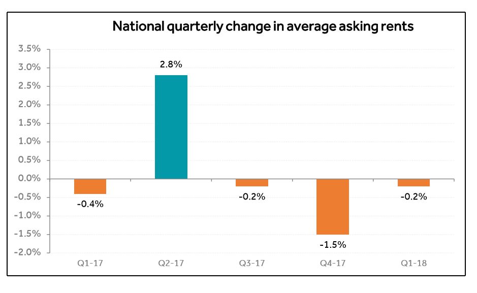 Rental Price Tracker – Property blog